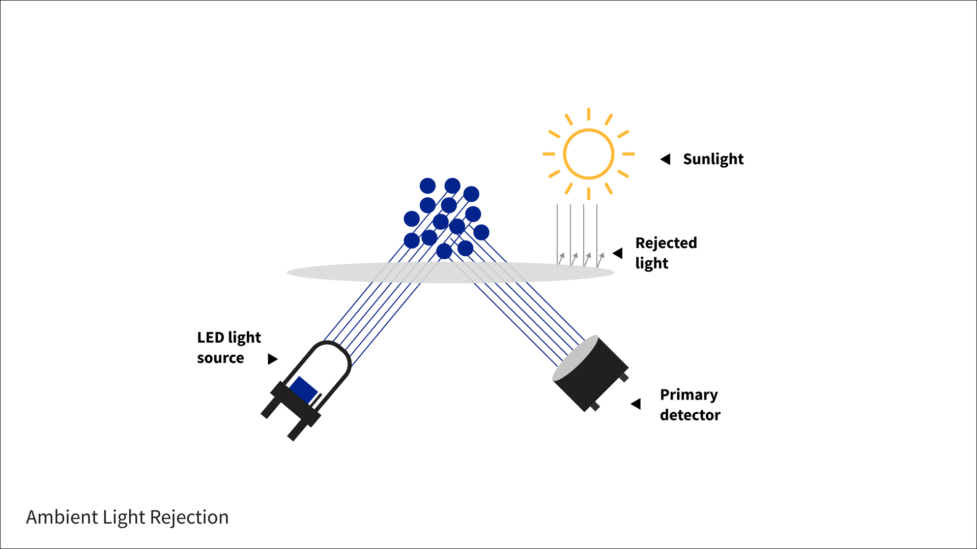 Measuring Turbidity | Turbidity Measurement Methods